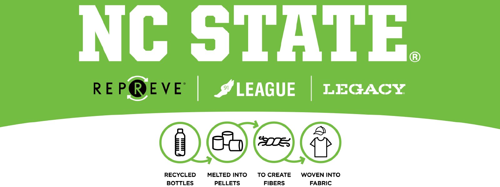 The NC State Store | Wolfpack Outfitters Bookstore